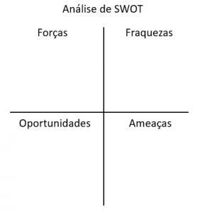 Análise SWOT: Descubra no que você é bom